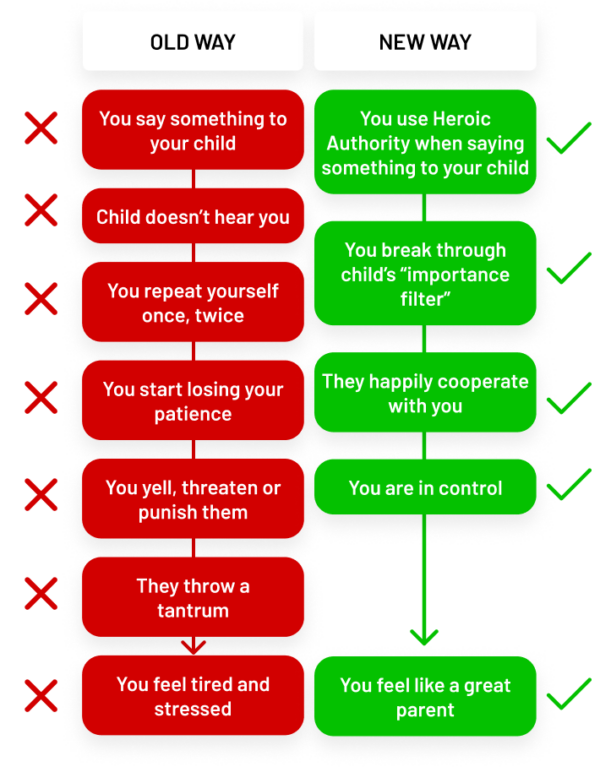 28-Day Get Your Kids To Listen Challenge - Strategic Parenting